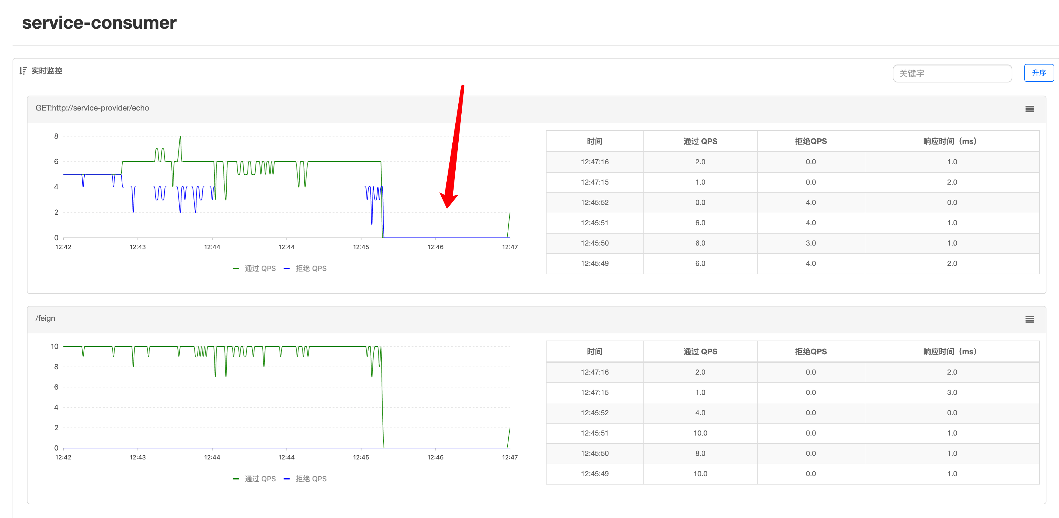 sentinel dashboard can only query the last minute · Issue #2552 · alibaba/Sentinel · GitHub