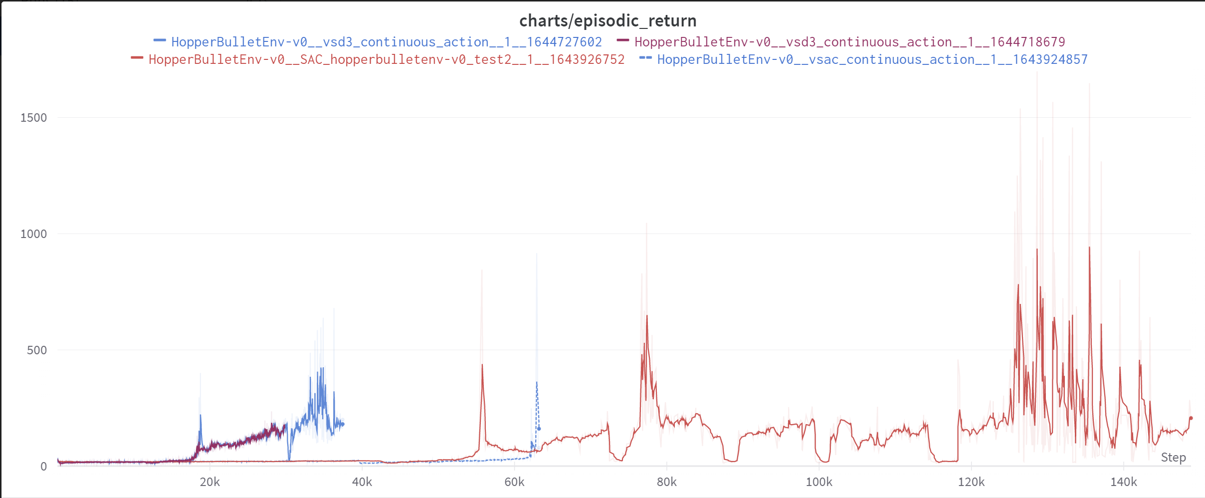 Add SD3 by lockwo · Pull Request #15 · vwxyzjn/vectorized-value-methods ...