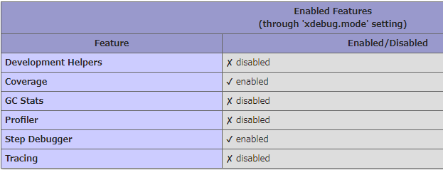 WSL上にPHP7.3＋CakePHP2の開発環境を作成する(Ubuntu20.04) #WSL2 - Qiita