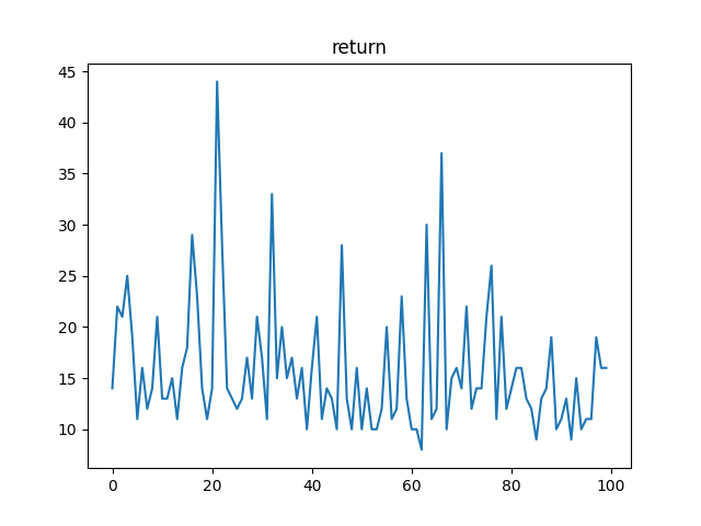 我运行了您的AC代码，但是发现并没有很好的效果，请问您运行的效果如何？ · Issue #1 · LiSir-HIT ...