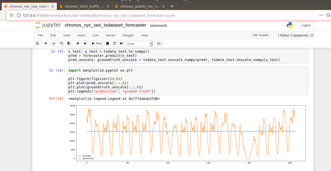 Chronos: The prediction result is susceptible to seed selection in a notebook example · Issue ...