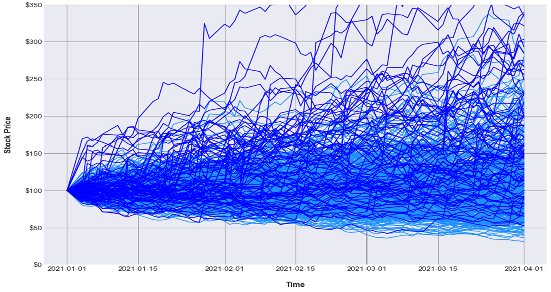 GitHub - jaigarg/Simulation-and-Analysis-of-Stock-Pricing-Techniques ...