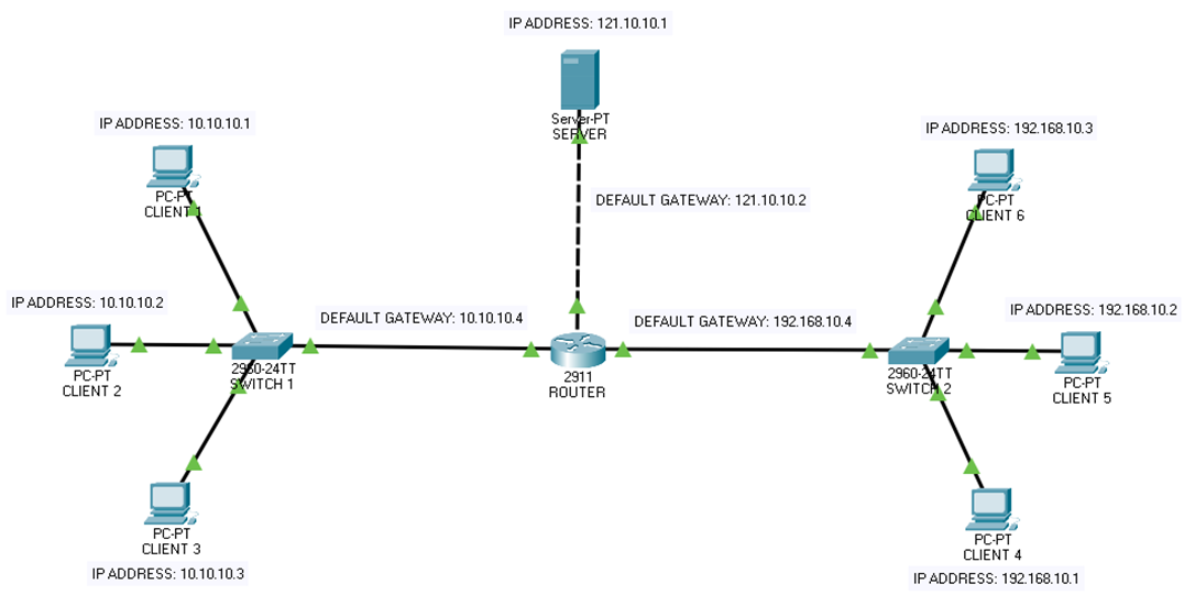 GitHub - jatinpapreja/Simulation-and-Analysis-of-TCP-Congestion-Control-Variants: Simulation and ...