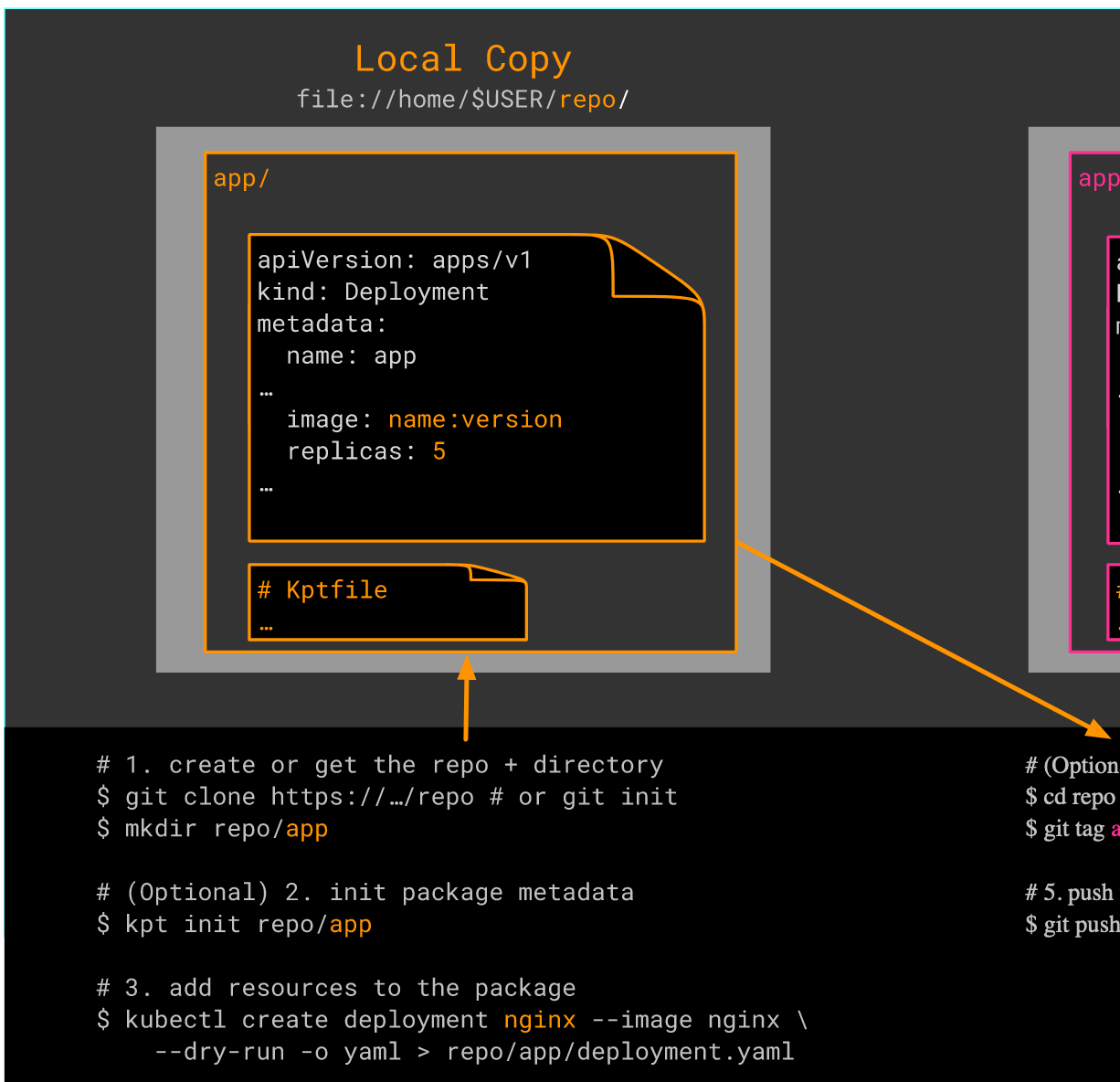Package Publishers · Issue 1313 · Kptdev Kpt · Github