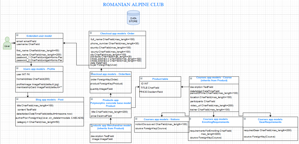 GitHub - Walachul/milestone4: Milestone project 4 for Code Institute with Django