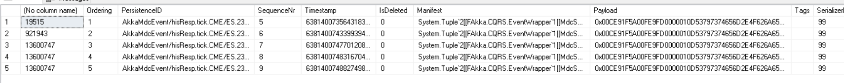 [PERF] Persistence Speed · Issue #6501 · akkadotnet/akka.net · GitHub