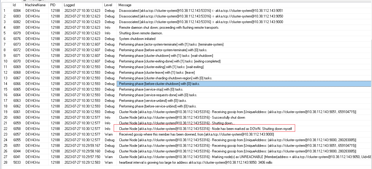 Nodes Auto-downing themselves · Issue #2903 · akkadotnet/akka.net · GitHub