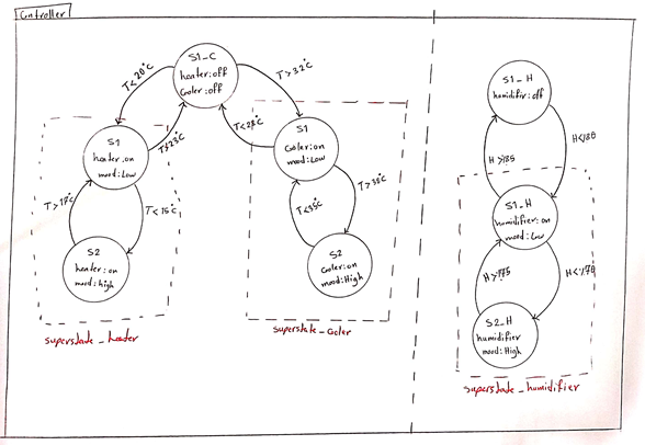 GitHub - negin-shahani/Embedded-System-air-controller: This is my final project for embedded system.