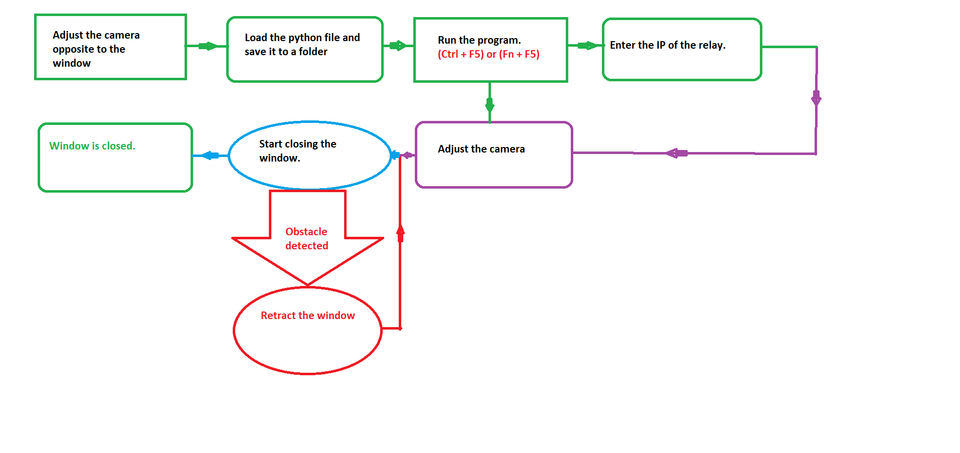 GitHub - ashfaquekhan/ThumbsDown: Develop a model to detect the hand movement nearing to window ...