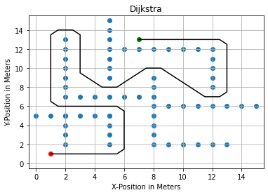 GitHub - petern2599/Unmanned-Systems: Contains scripts made during the ...
