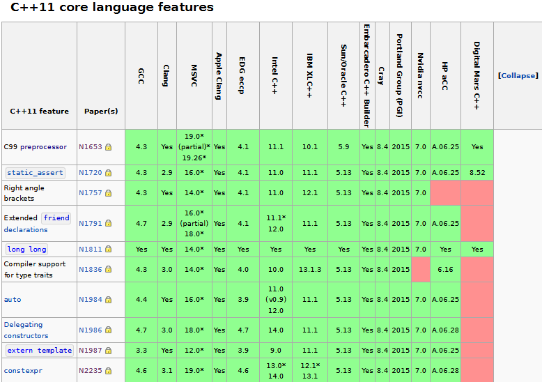 C++11 constexpr and C99 preprocessor · Issue #504 · microsoft/STL · GitHub