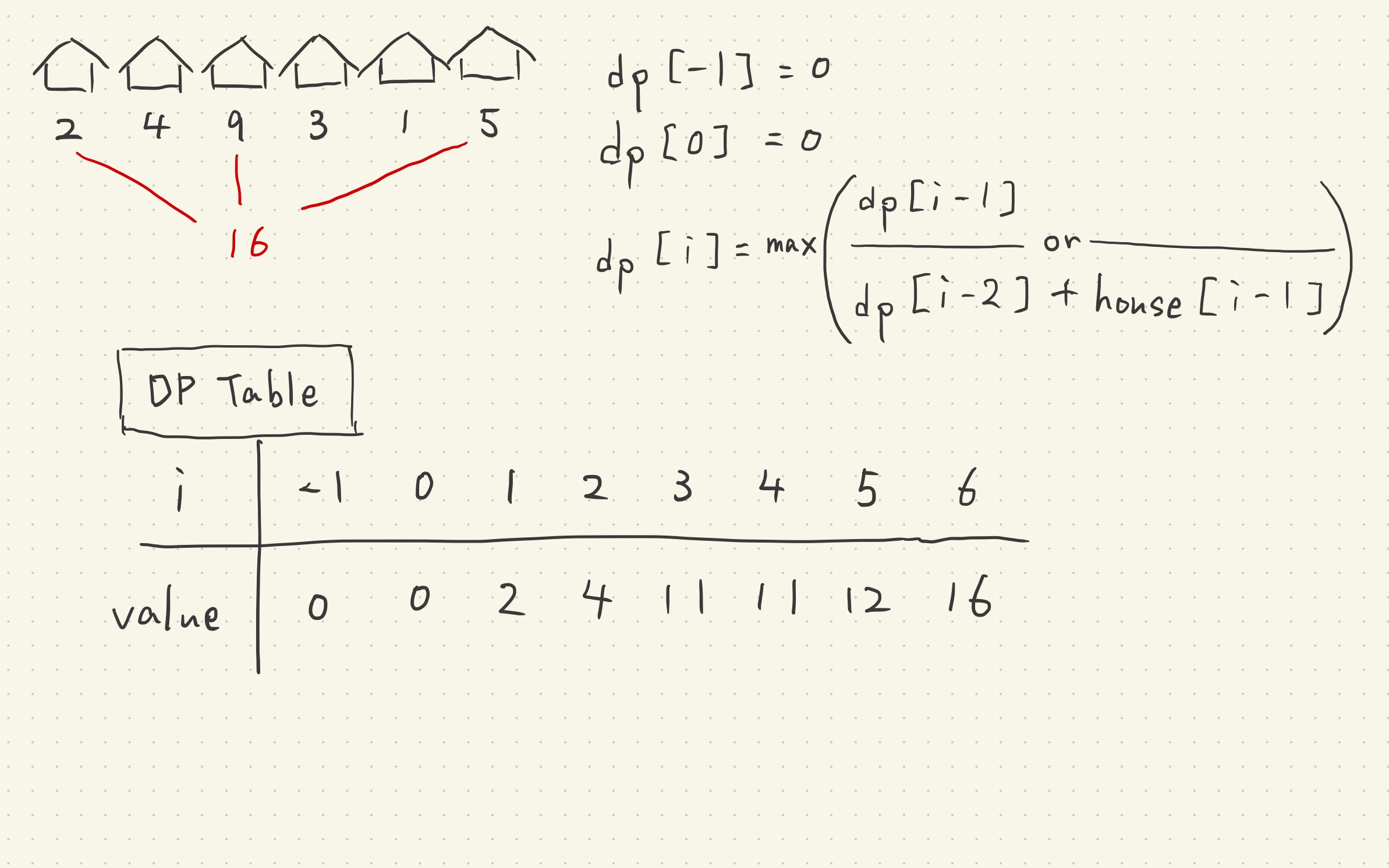 Algorithms-22 3