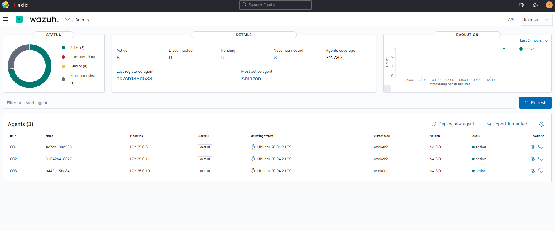 Release 444 Release Candidate 1 Wazuh Ui Regression Testing · Issue 5533 · Wazuhwazuh 7884
