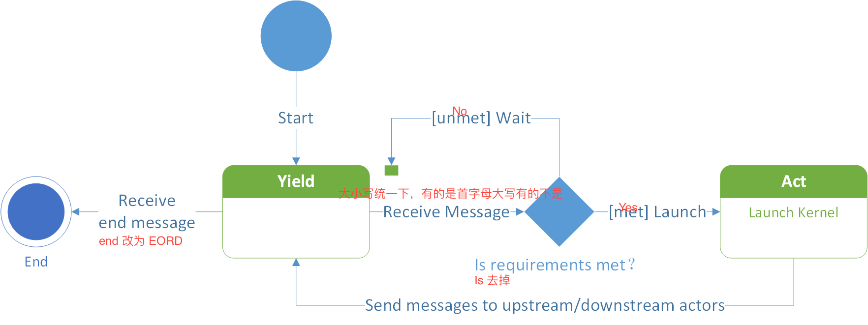 示意图注意事项 · Issue #163 · Oneflow-Inc/oneflow-documentation · GitHub