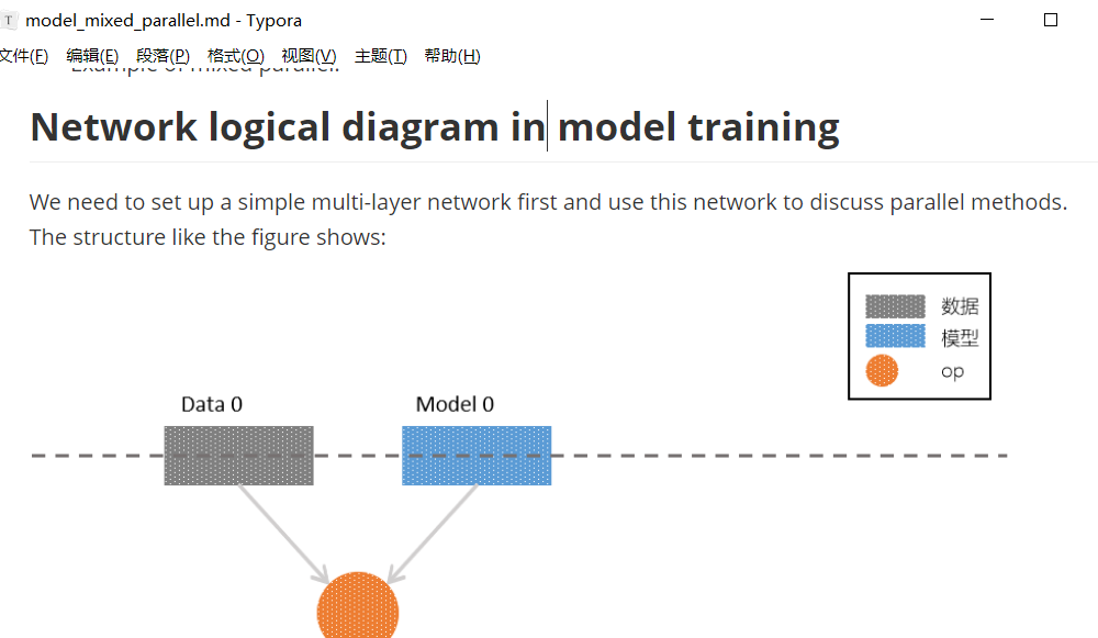 示意图注意事项 · Issue #163 · Oneflow-Inc/oneflow-documentation · GitHub