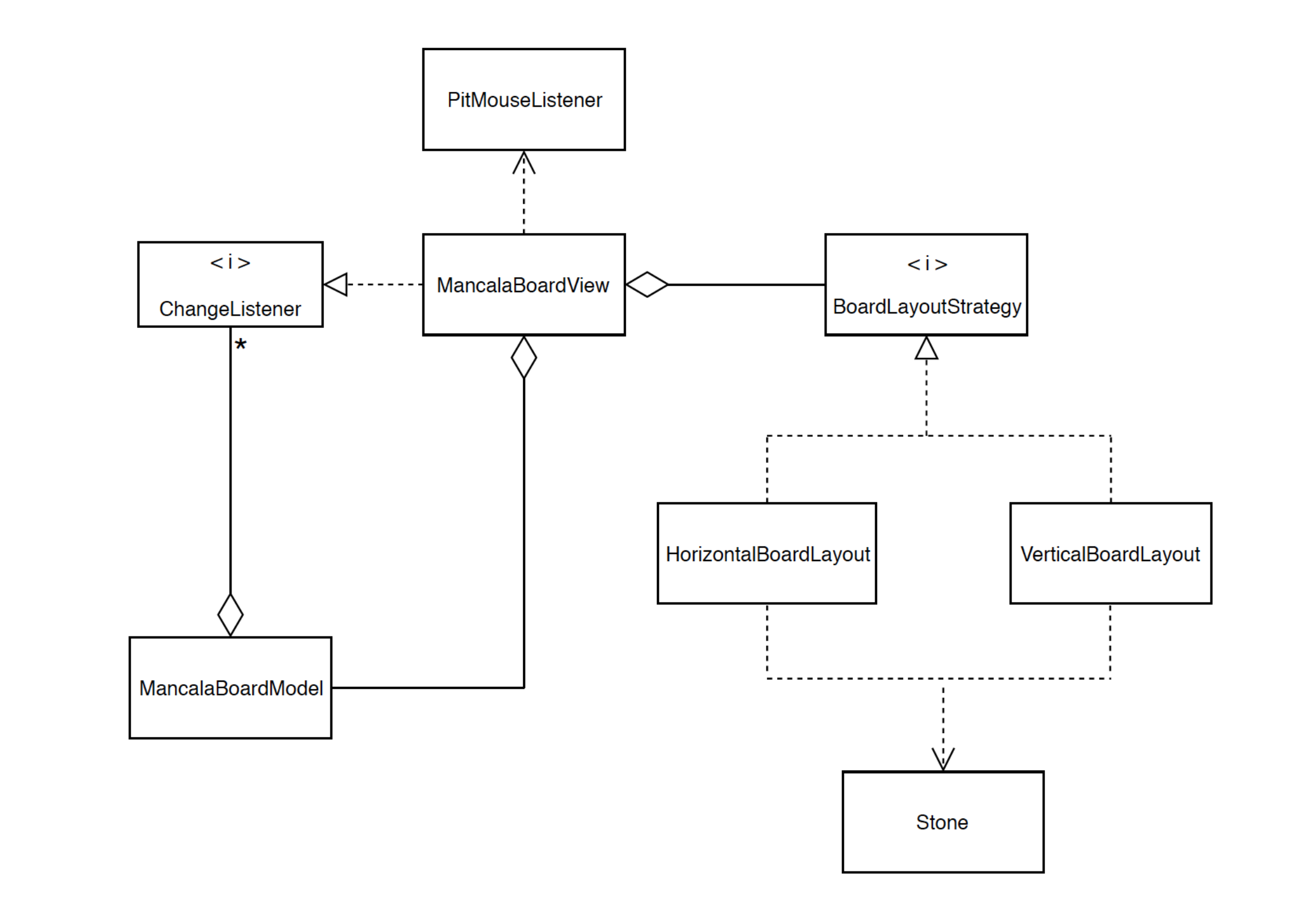 GitHub - trinwin/MancalaBoardGame: 🎮 Develop Mancala Board Game with a ...