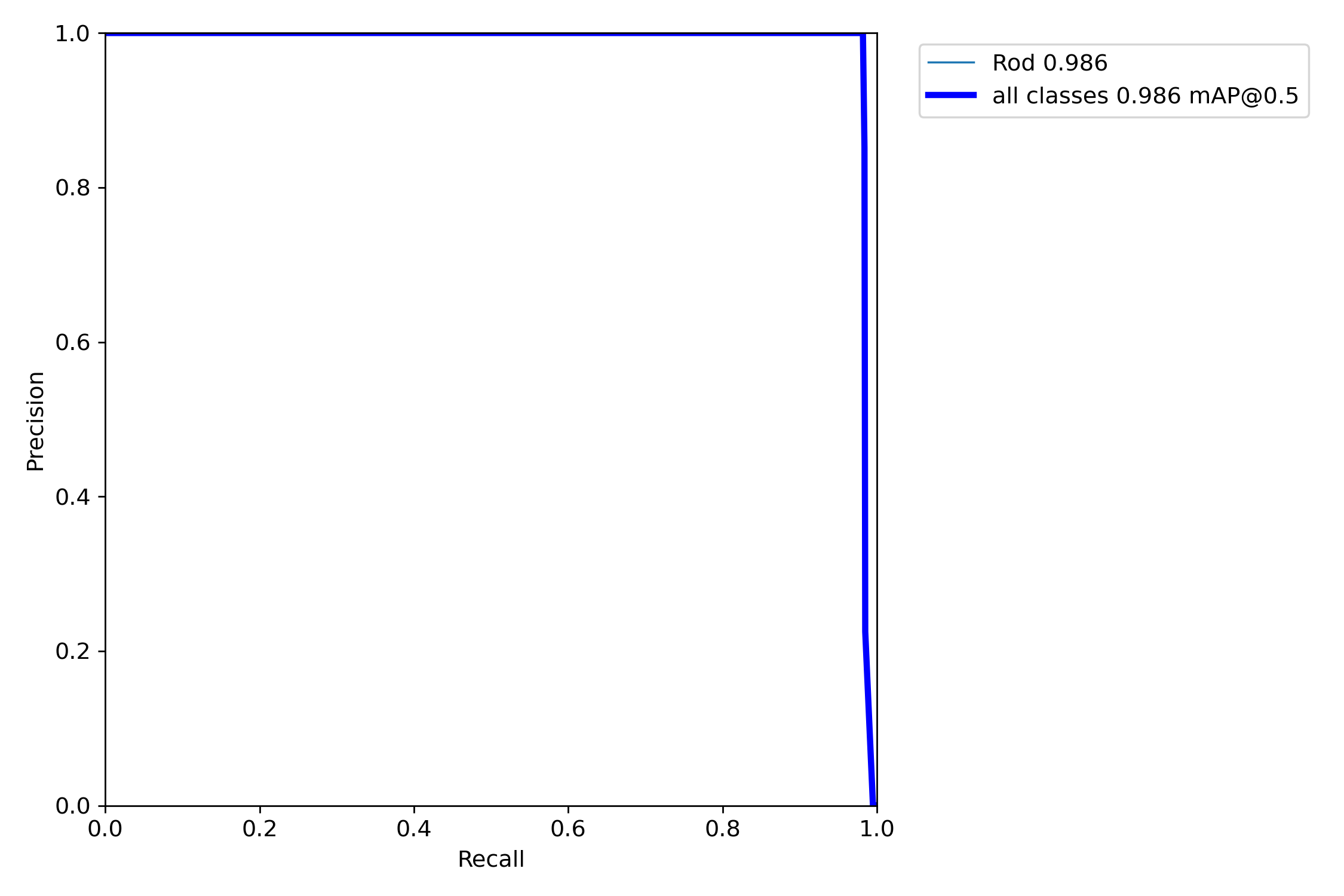 Flat R_Curve from val.py · Issue #5432 · ultralytics/yolov5 · GitHub