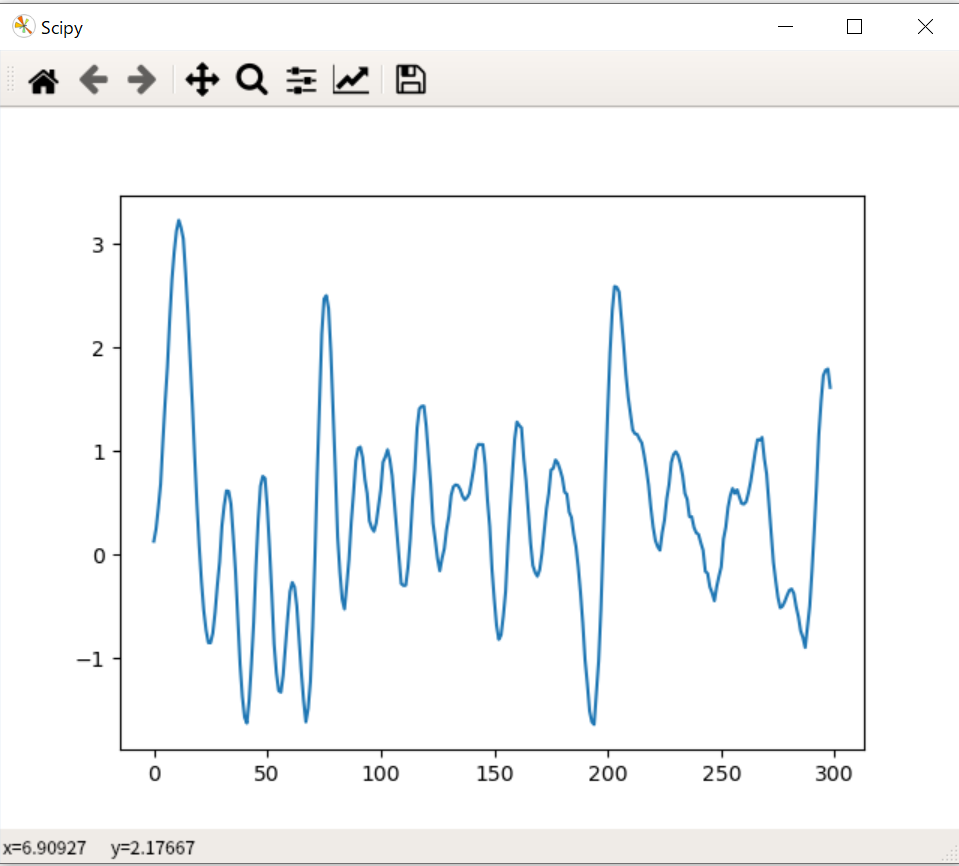 CMSIS Python wrapper example.py code. Scipy and CMSIS results do not ...