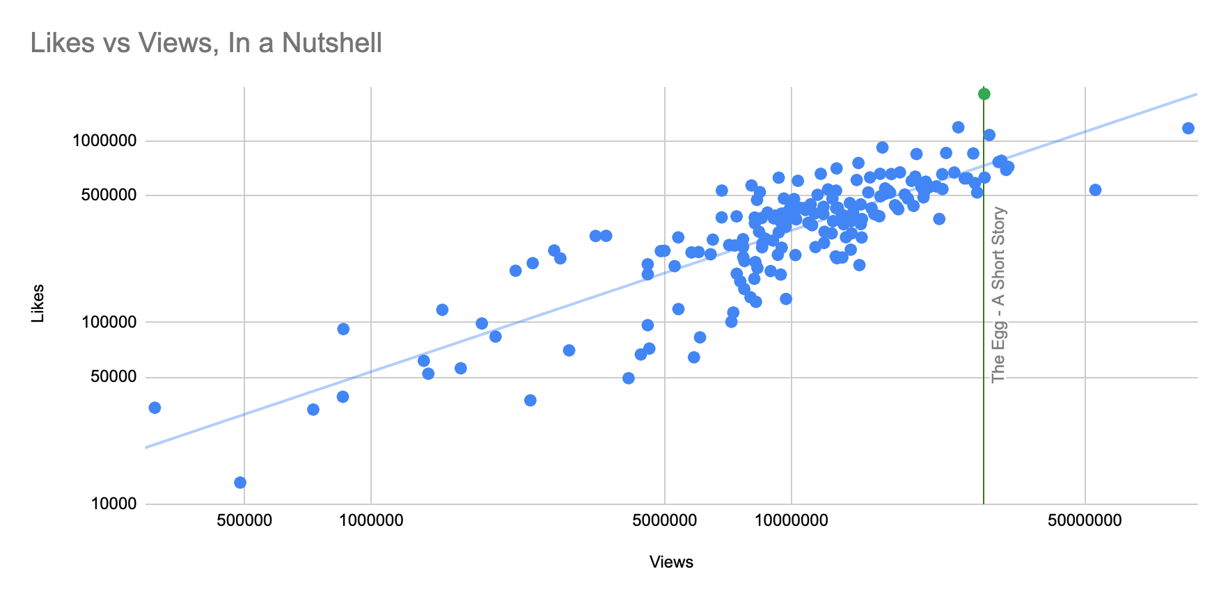 GitHub - jeqcho/YouTube-Likes-per-View: Takes a channel and returns a ...