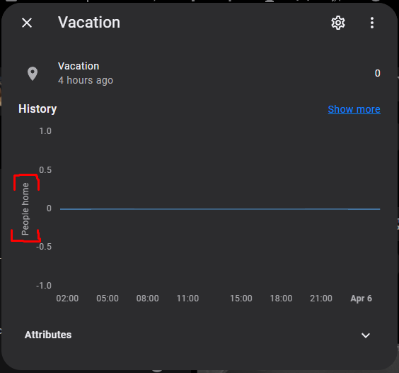 Zone People Home change · Issue #16074 · home-assistant/frontend · GitHub