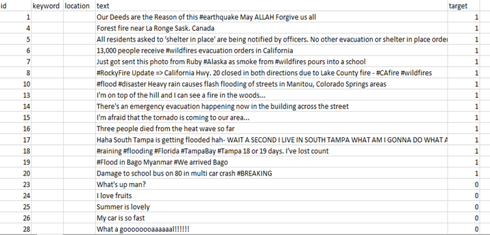 GitHub - charanraj2411/Sign_Recognition_Sentiment_Analysis