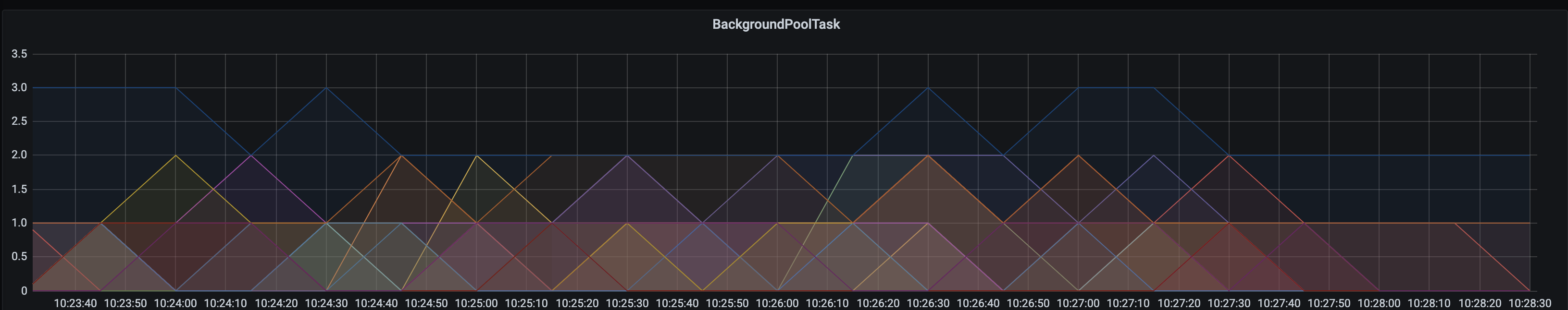 TTL Expired Rows in old partition is not deleted · Issue #27553 ...