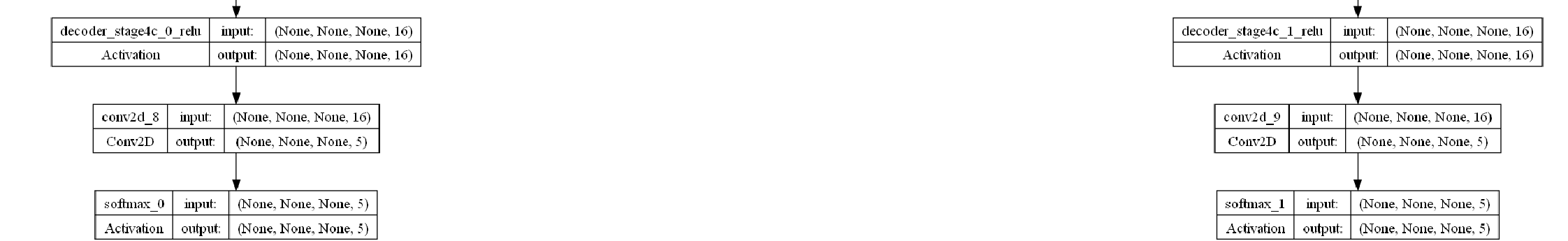 Model Fails To Run On Multi Output Model Using Kerasutilssequence Dataset · Issue 160 · Keras 3730