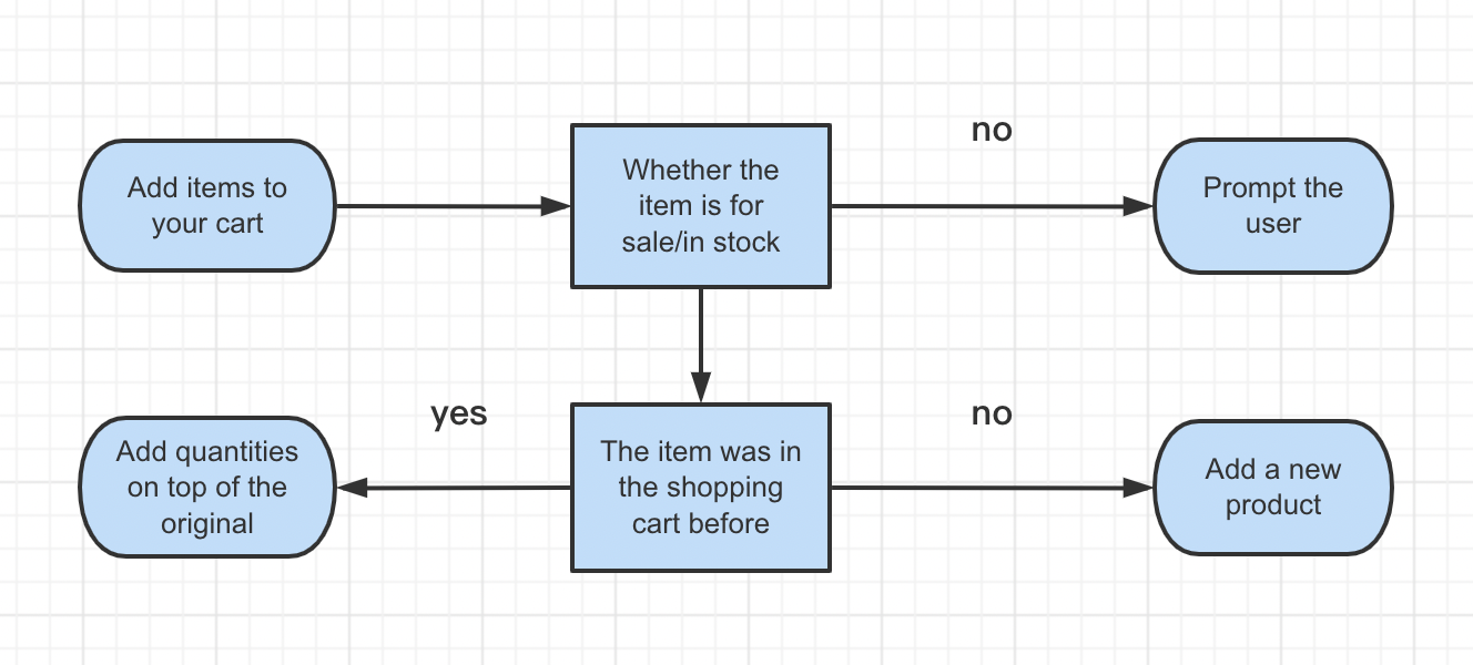GitHub - JiCiYANG/CapstoneDesign2-Mall