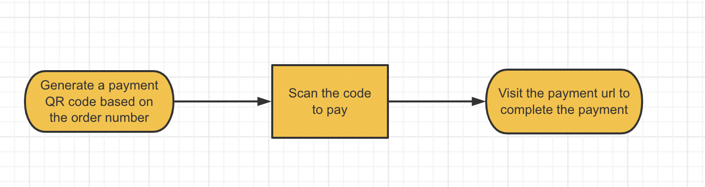 GitHub - JiCiYANG/CapstoneDesign2-Mall