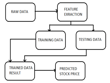 GitHub - nishitshahnz/Research-Methodology-Stock-Market-Price ...