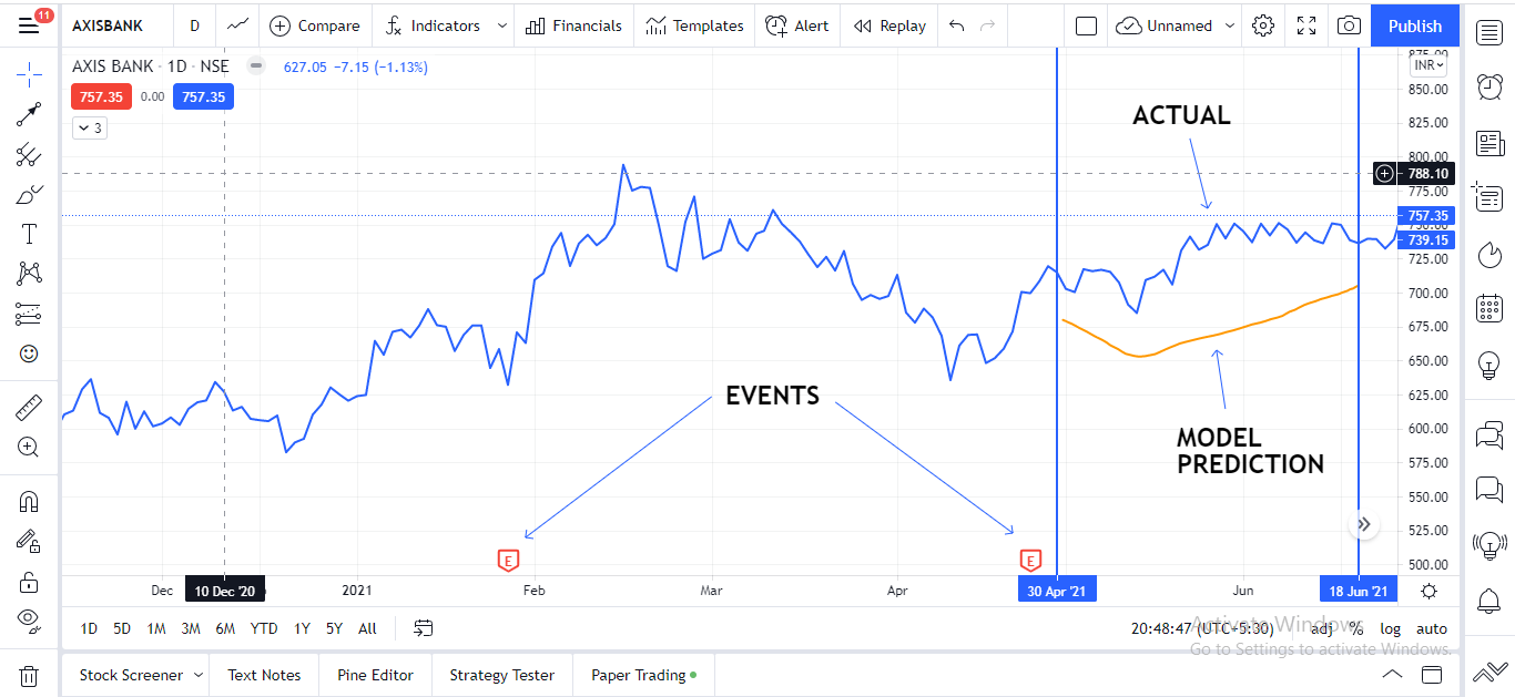 GitHub - nishitshahnz/Research-Methodology-Stock-Market-Price ...