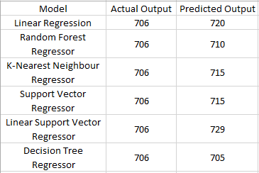 GitHub - nishitshahnz/Research-Methodology-Stock-Market-Price ...