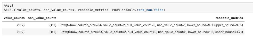 The query result of `col > x` may be incorrect when there are NaN values in the column `col ...