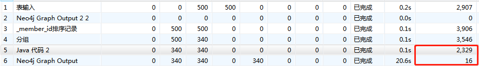 How to Optimize Batch Insertion Speed · Issue #130 · knowbi/knowbi-pentaho-pdi-neo4j-output · GitHub
