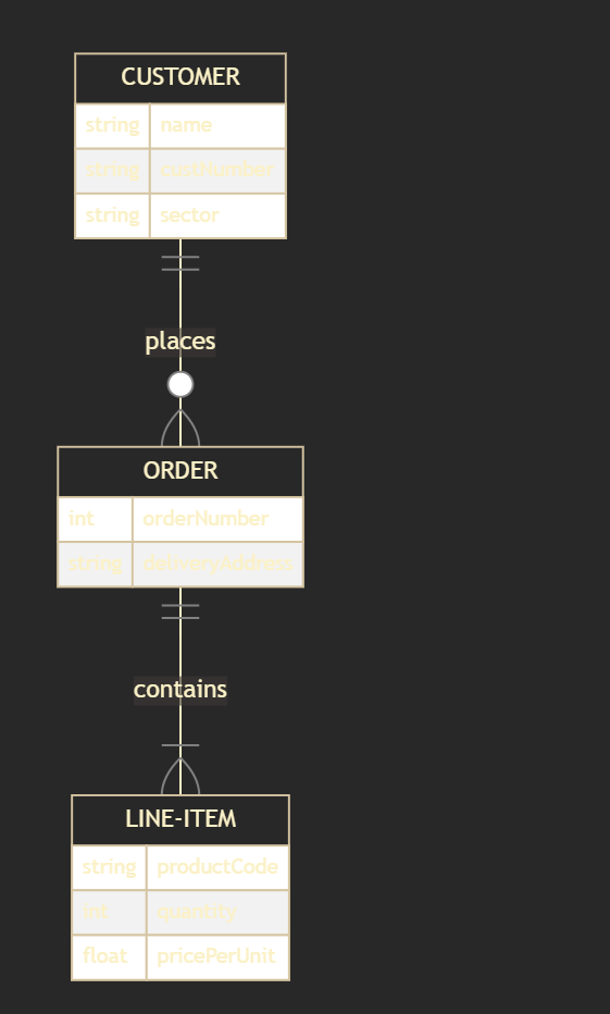 Some mermaid graph's font color is too light to see · Issue #35 · insanum/obsidian_gruvbox · GitHub