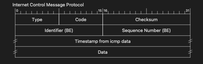 Packet-Analysis-using-Wireshark/icmp.md at main · Shubhra-Duggal/Packet ...