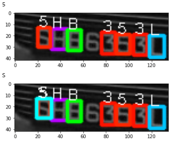 Non-Max Suppression · Issue #1332 · fizyr/keras-retinanet · GitHub