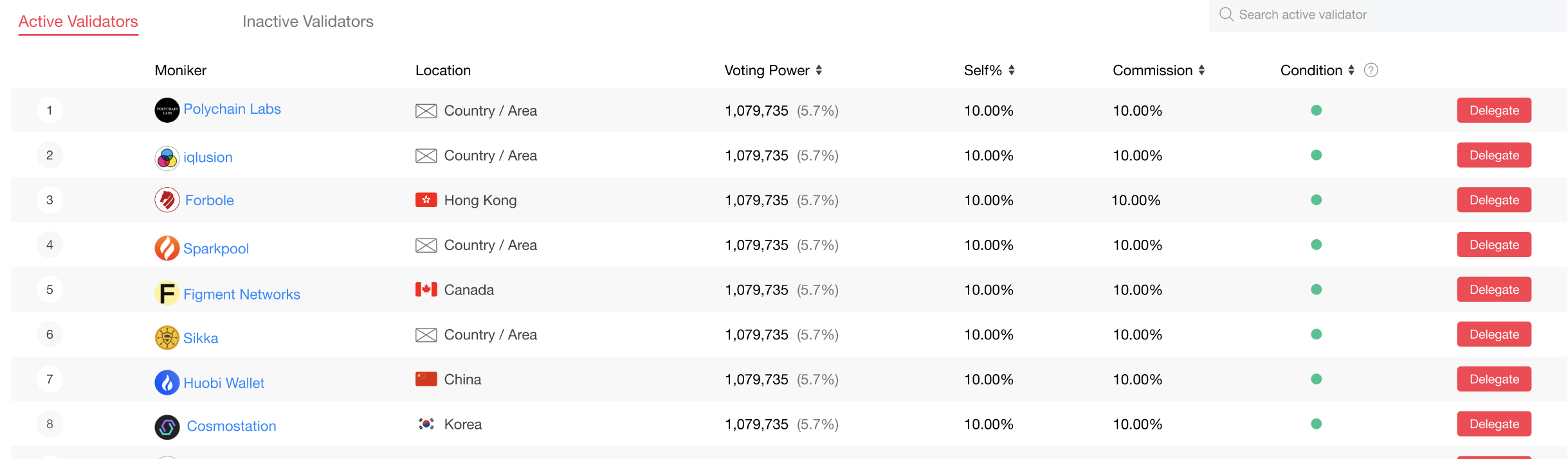 User staking · Issue #52 · forbole/big-dipper-default-ui · GitHub