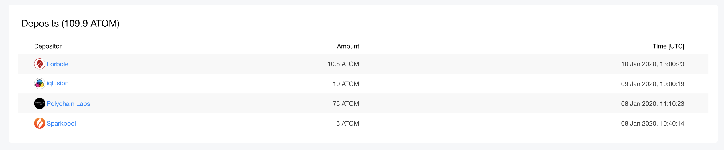 Proposals Deposit · Issue #54 · forbole/big-dipper-default-ui · GitHub