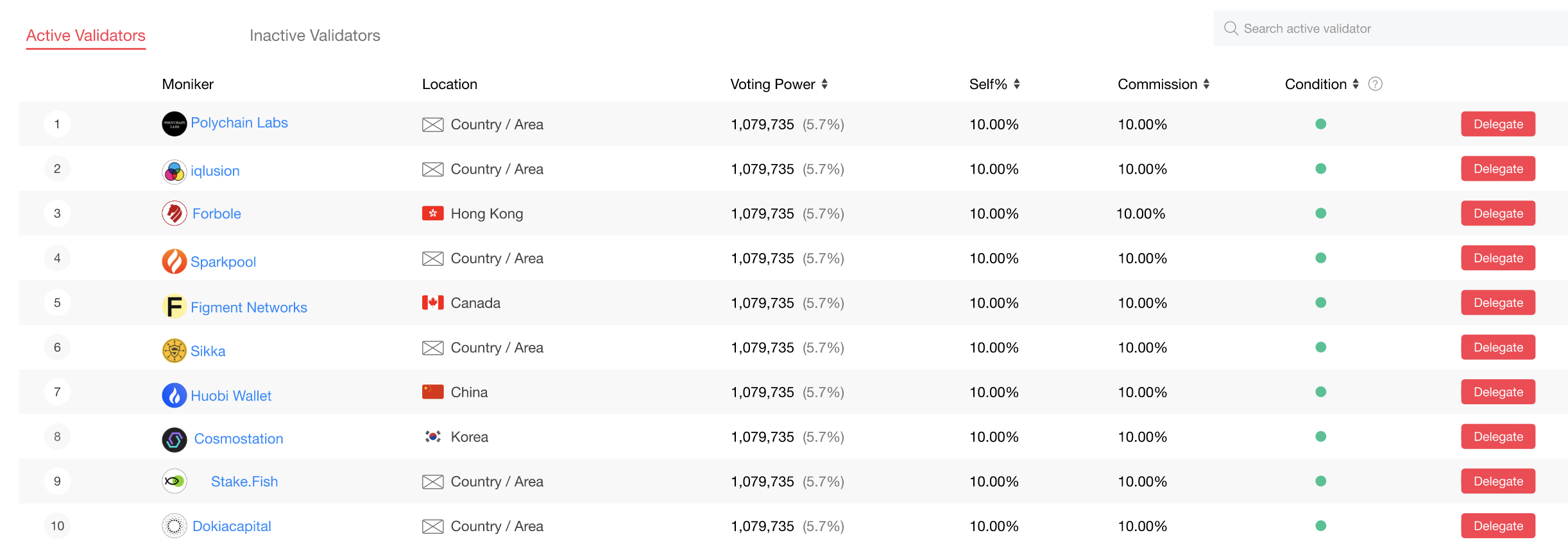 Discussion: Review on current queries · Issue #85 · forbole/callisto · GitHub