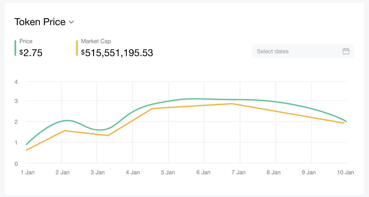 Dashboard graphs component · Issue #7 · forbole/big-dipper-default-ui · GitHub