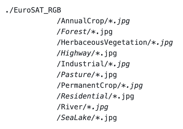 GitHub - rmnng/eurosat_tutorial: Jupyter notebook using EuroSAT dataset for satellite image ...