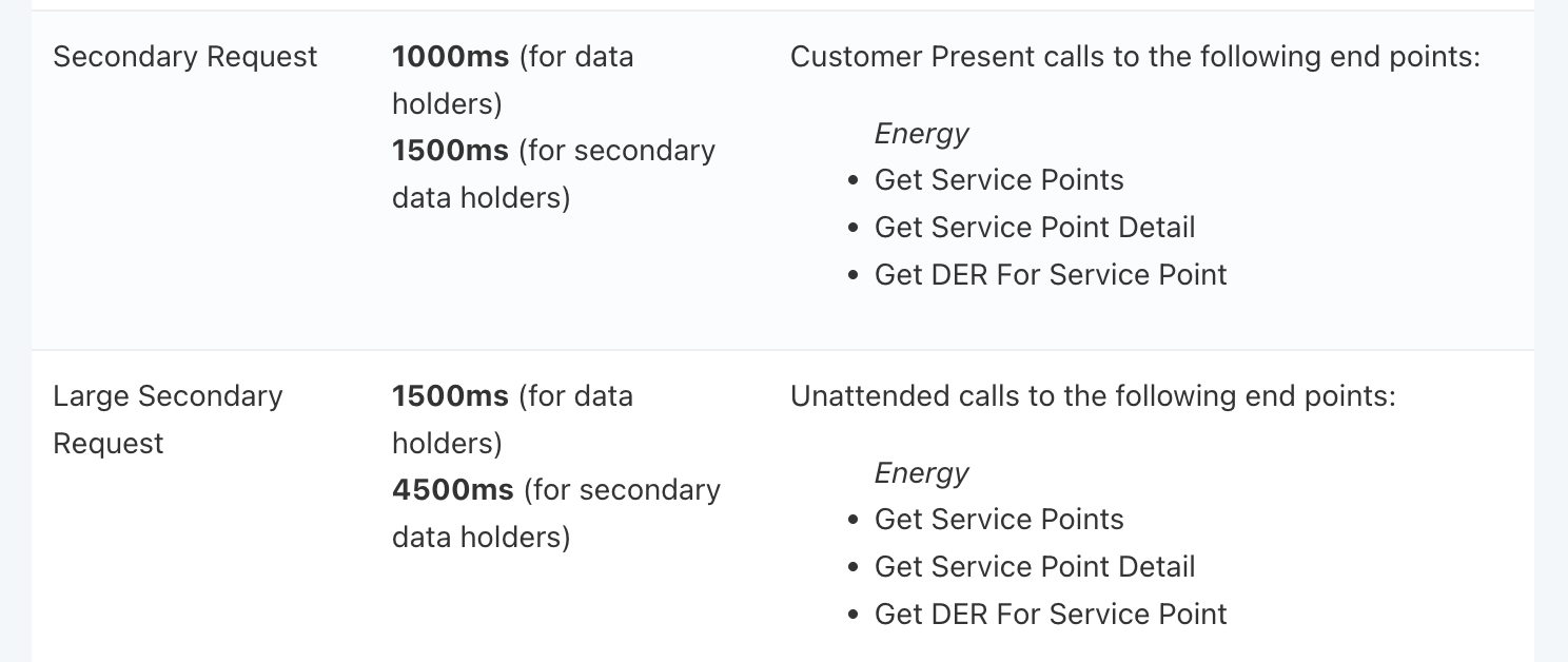 NFR: Secondary Data Holder unable to determine Customer Present · Issue ...