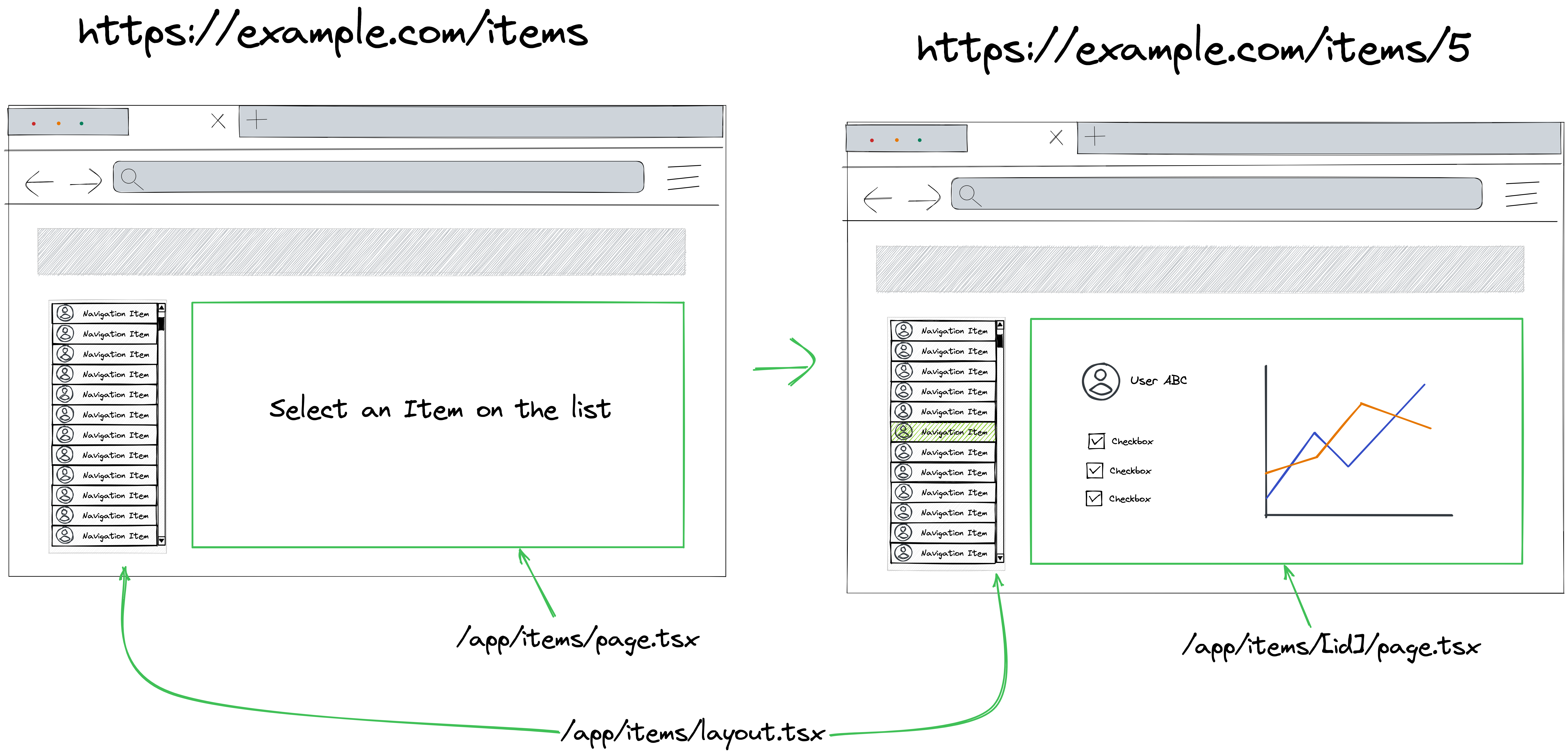 How to have a paginated list within a server component layout · vercel next.js · Discussion ...