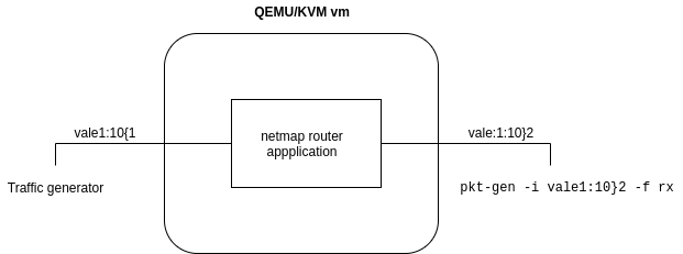 Kernel panic on netmap forwarding application · Issue #742 · luigirizzo/netmap · GitHub