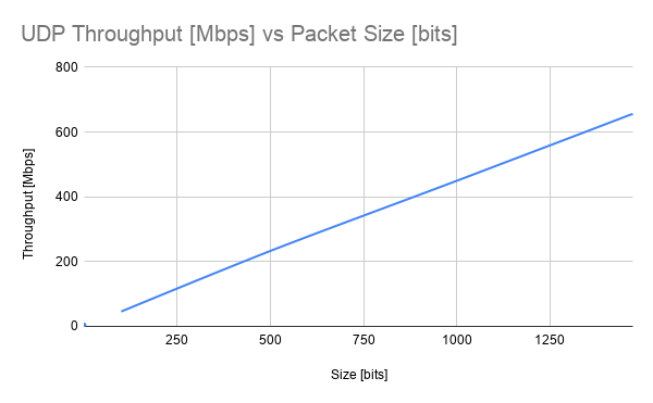 Can't deal with log levels · Issue #303 · p4lang/tutorials · GitHub