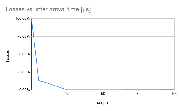 Can't deal with log levels · Issue #303 · p4lang/tutorials · GitHub