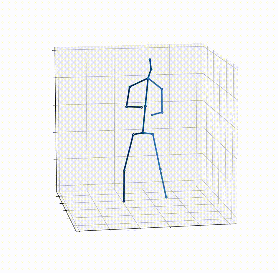 Some sport demo relative to different clip length · Issue #58 · Walter0807/MotionBERT · GitHub