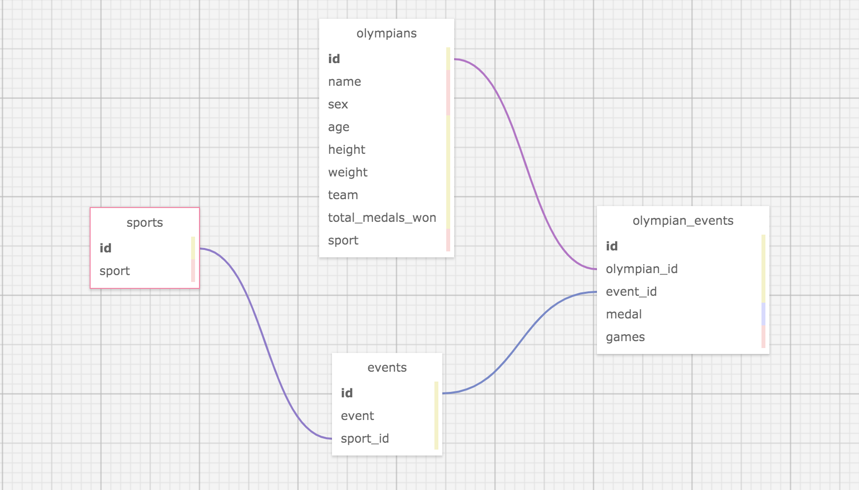 GitHub - davehardy632/Koroibos