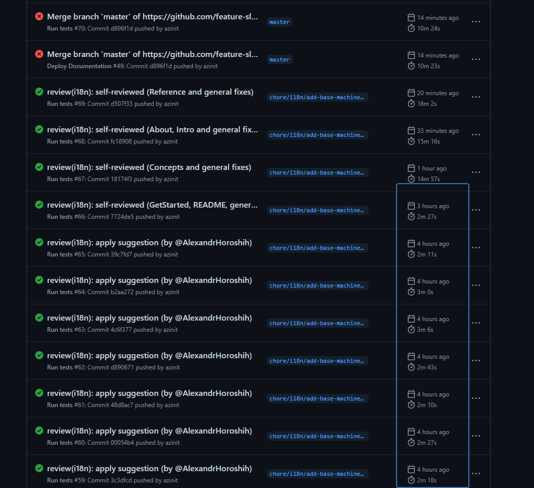 Website Сбросить таймаут обратно для Github Actions · Issue 245 · Feature Sliced Documentation